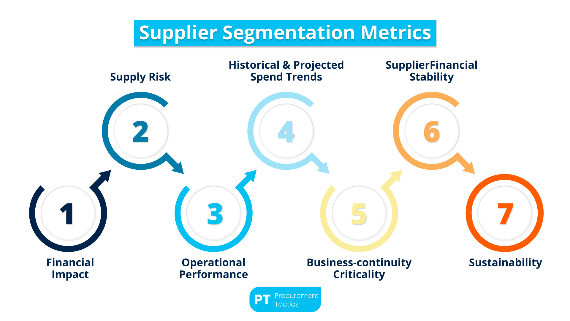 Supplier Segmentation — Everything You Should Know