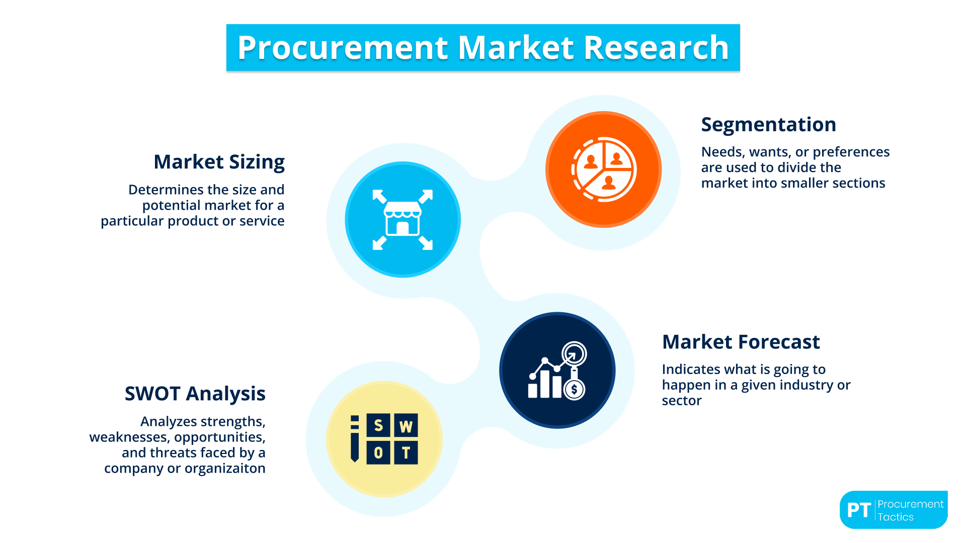 Procurement Market Research — Explained + Examples