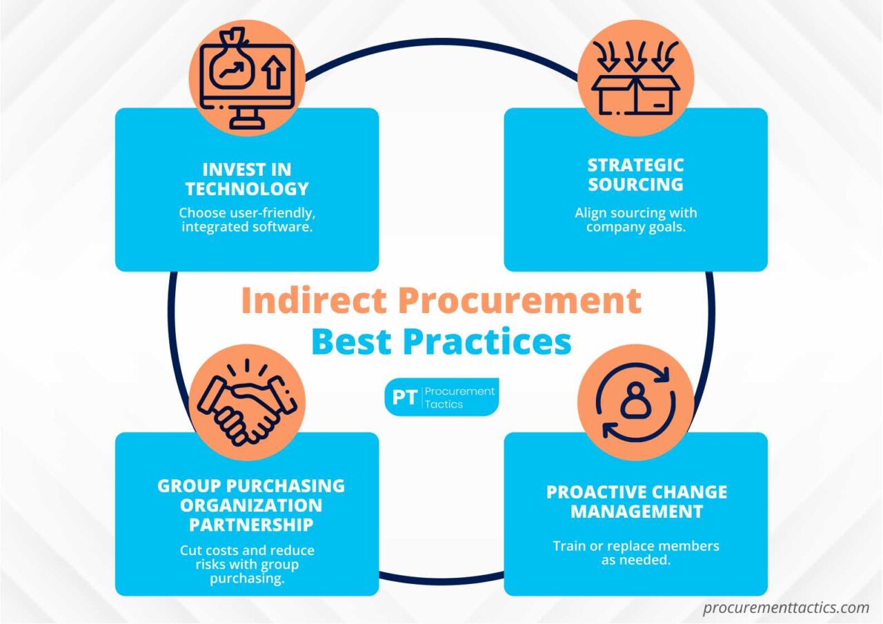 7 Best Practices for Indirect Procurement in 2025 – Explained