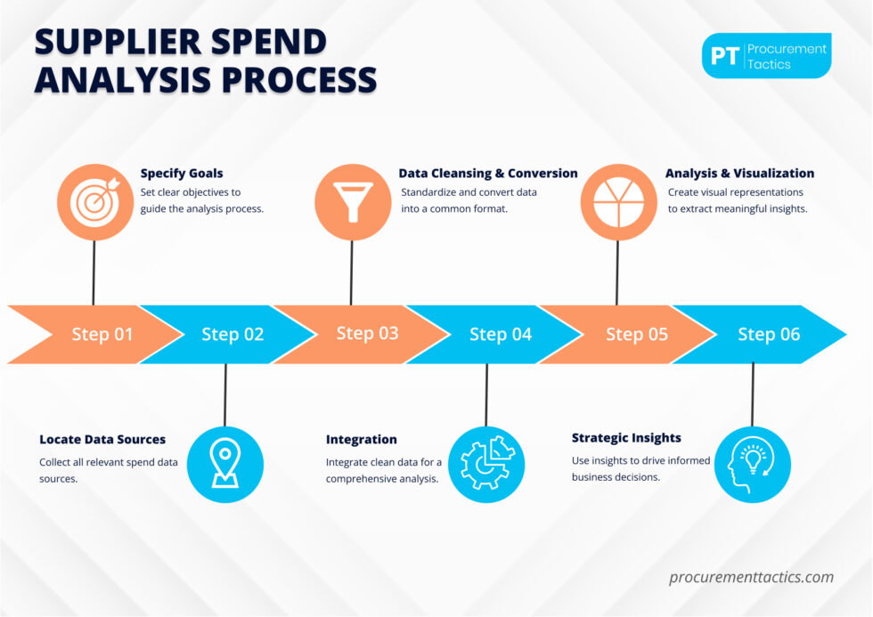 Supplier Spend Analysis — Everything You Should Know