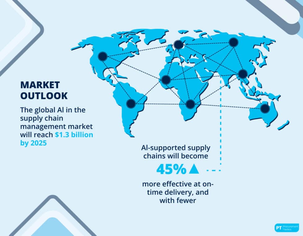 11 Procurement Trends In 2024 According to Experts