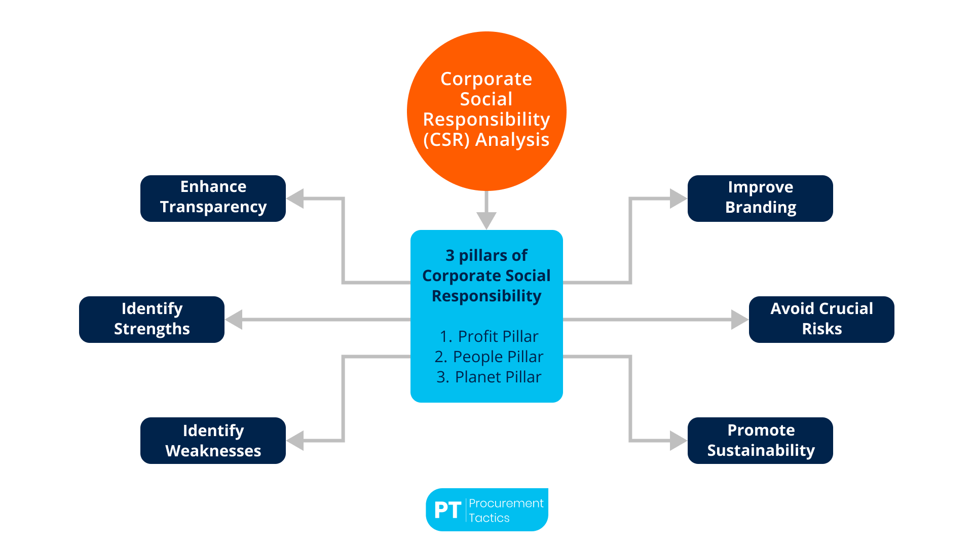 CSR Analysis — What You Need To Know?