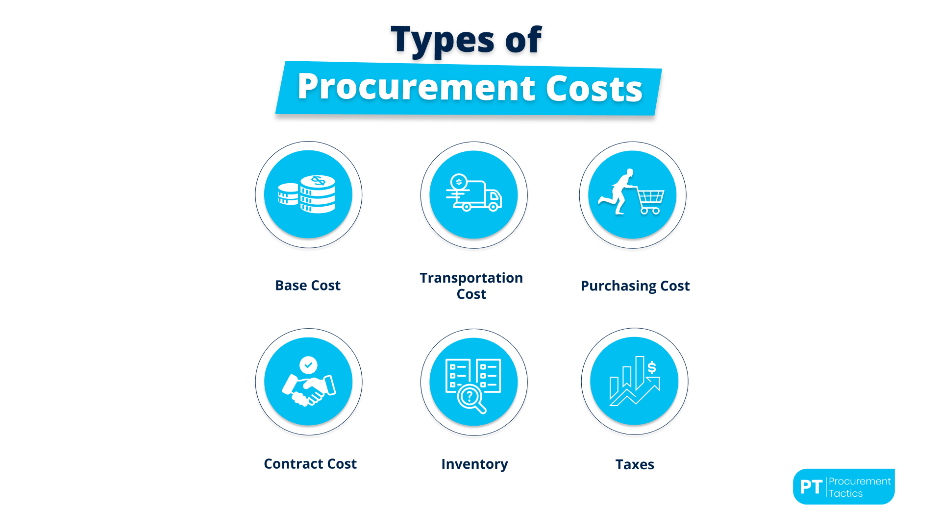 Procurement Costs — Importance and Examples