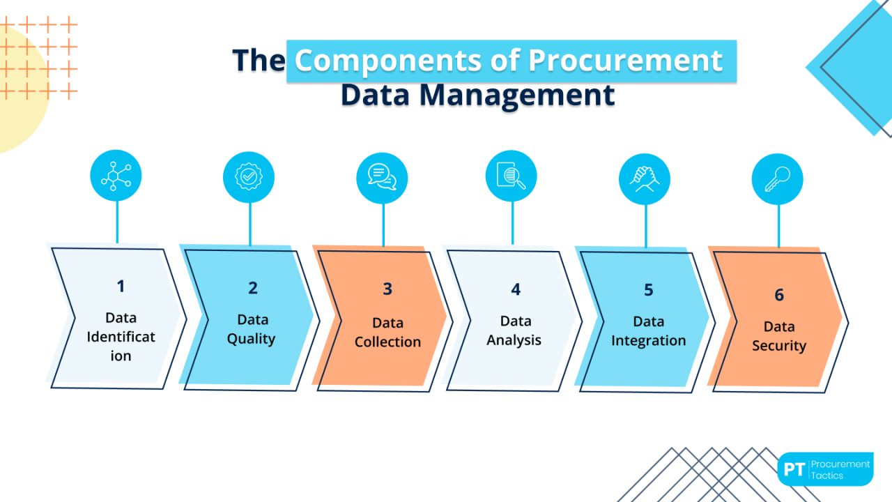 Procurement Data — Focusing on the Data