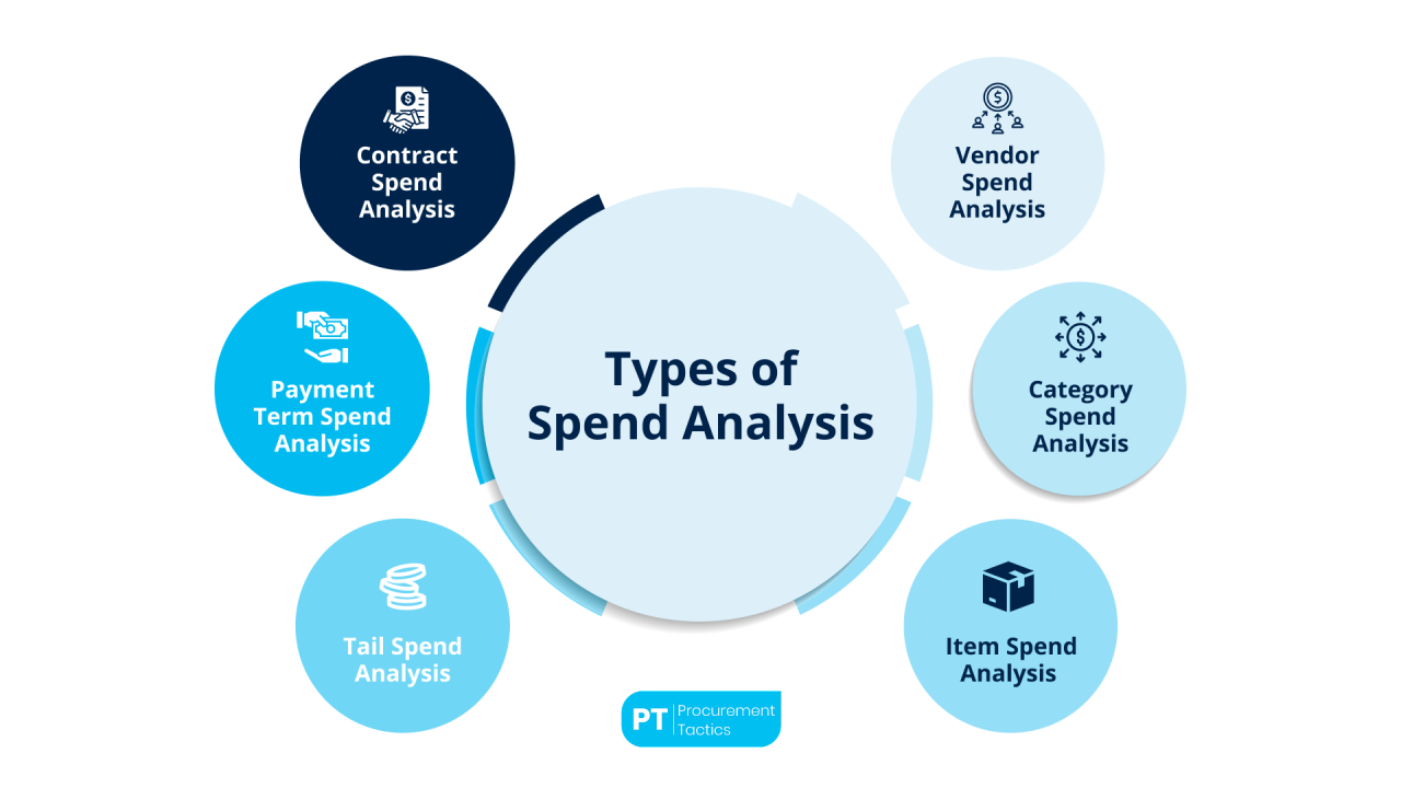 Spend Cube Analysis In Modern Procurement