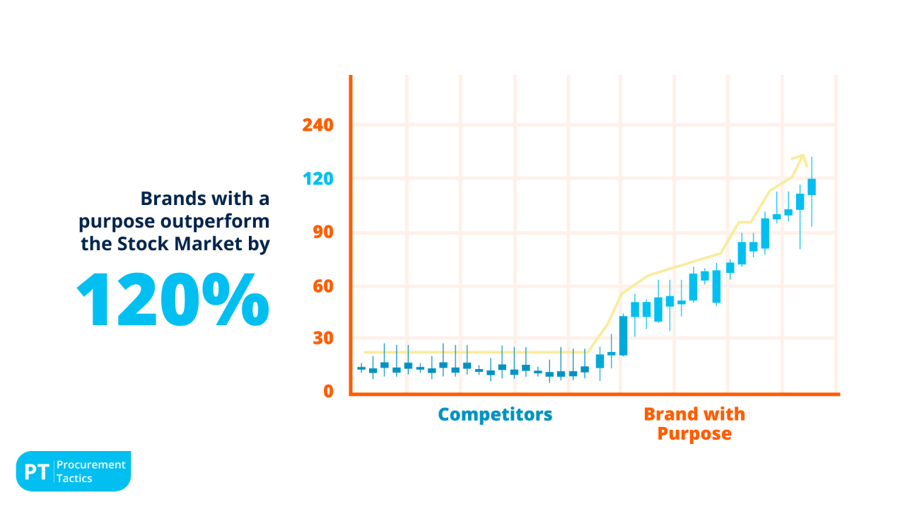 Corporate Social Responsibility Statistics 2025 — 65 Key Figures