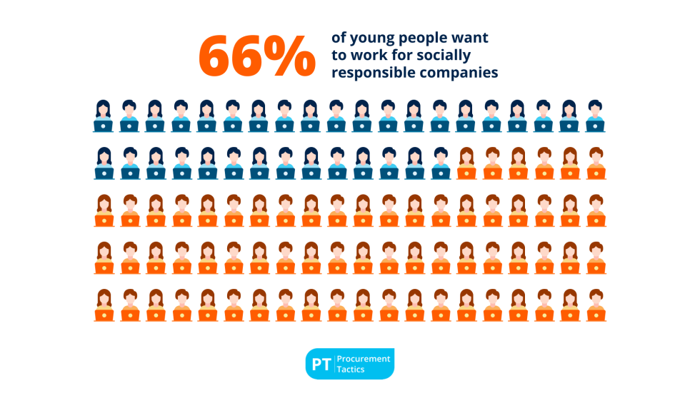 Corporate Social Responsibility Statistics 2025 — 65 Key Figures