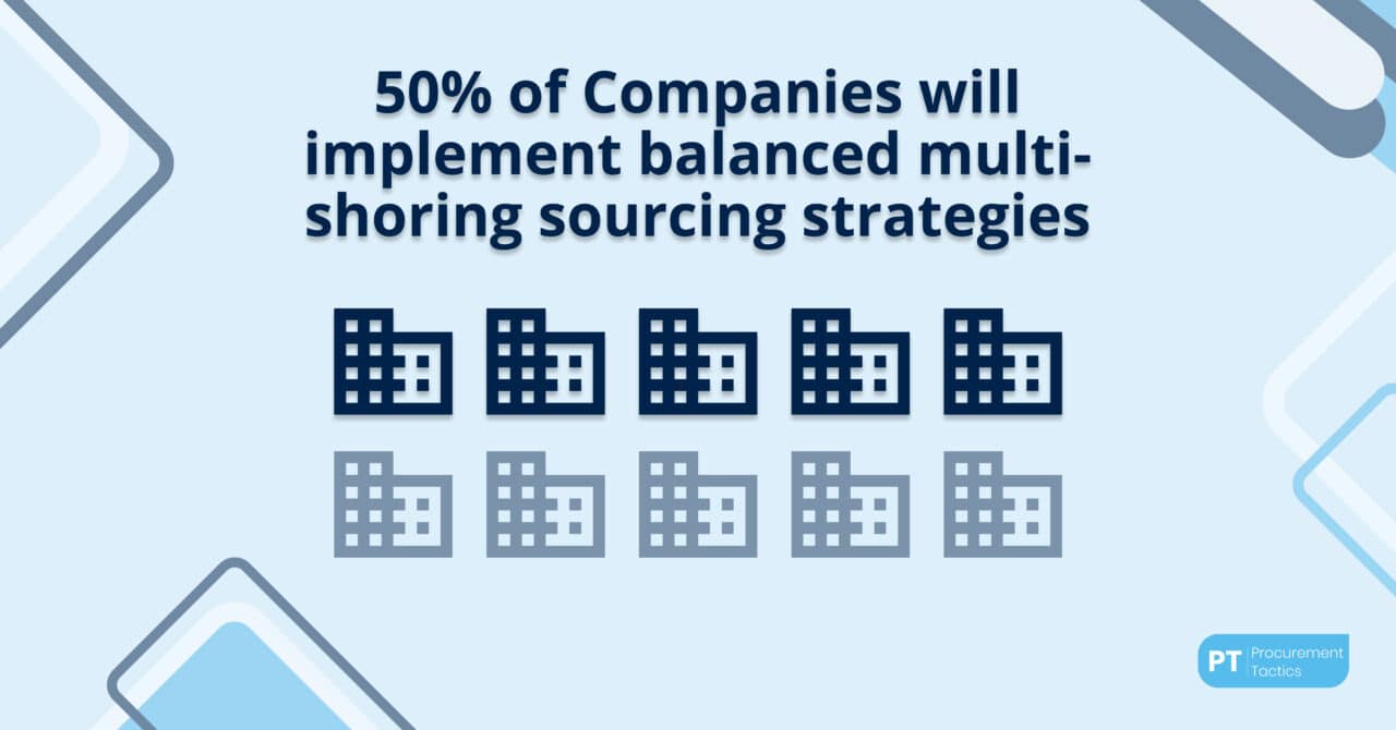 Supply Chain Statistics — 70 Key Figures of 2025