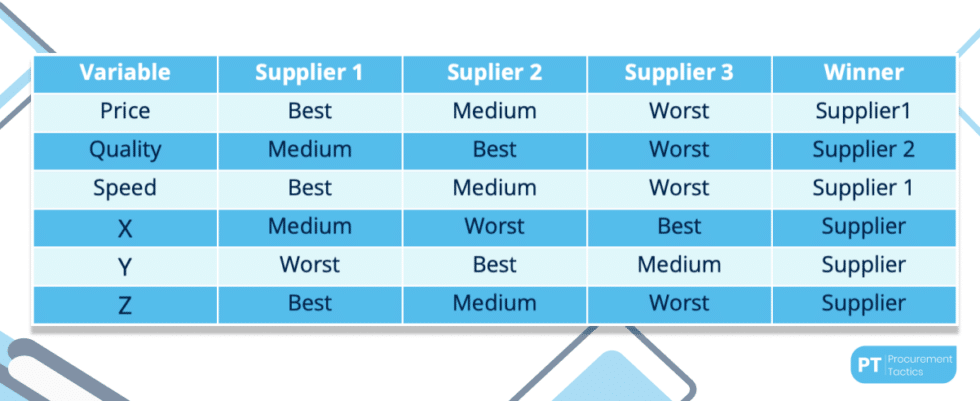 Purchasing Request — Process Explained