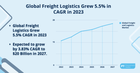 Logistics Statistics 2025 — 21 Key Figures