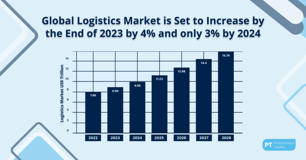 Logistics Statistics 2025 — 21 Key Figures