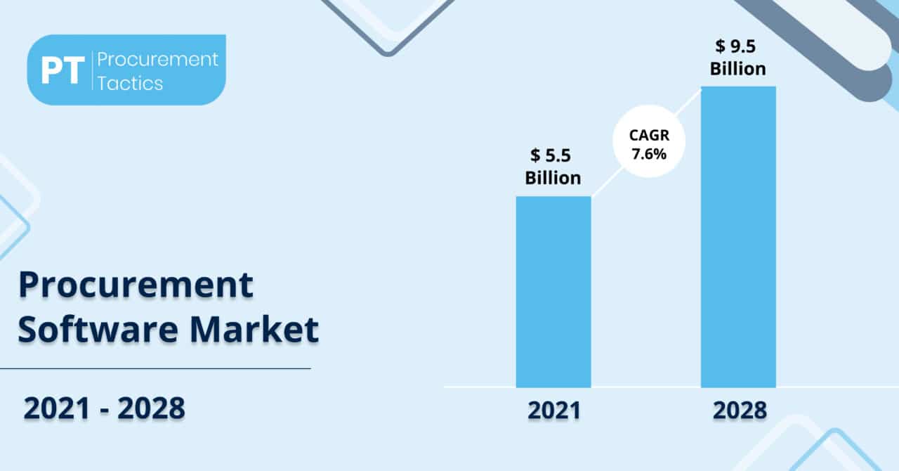Procurement Statistics — 24 Key Figures of 2025