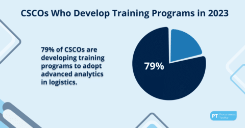Logistics Statistics 2025 — 21 Key Figures