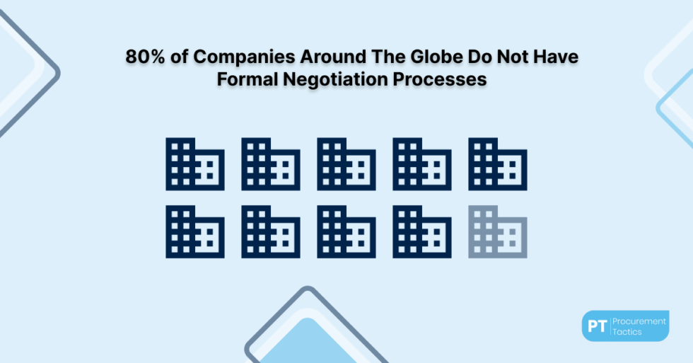 Negotiation Statistics 2025 — 20 Key Figures