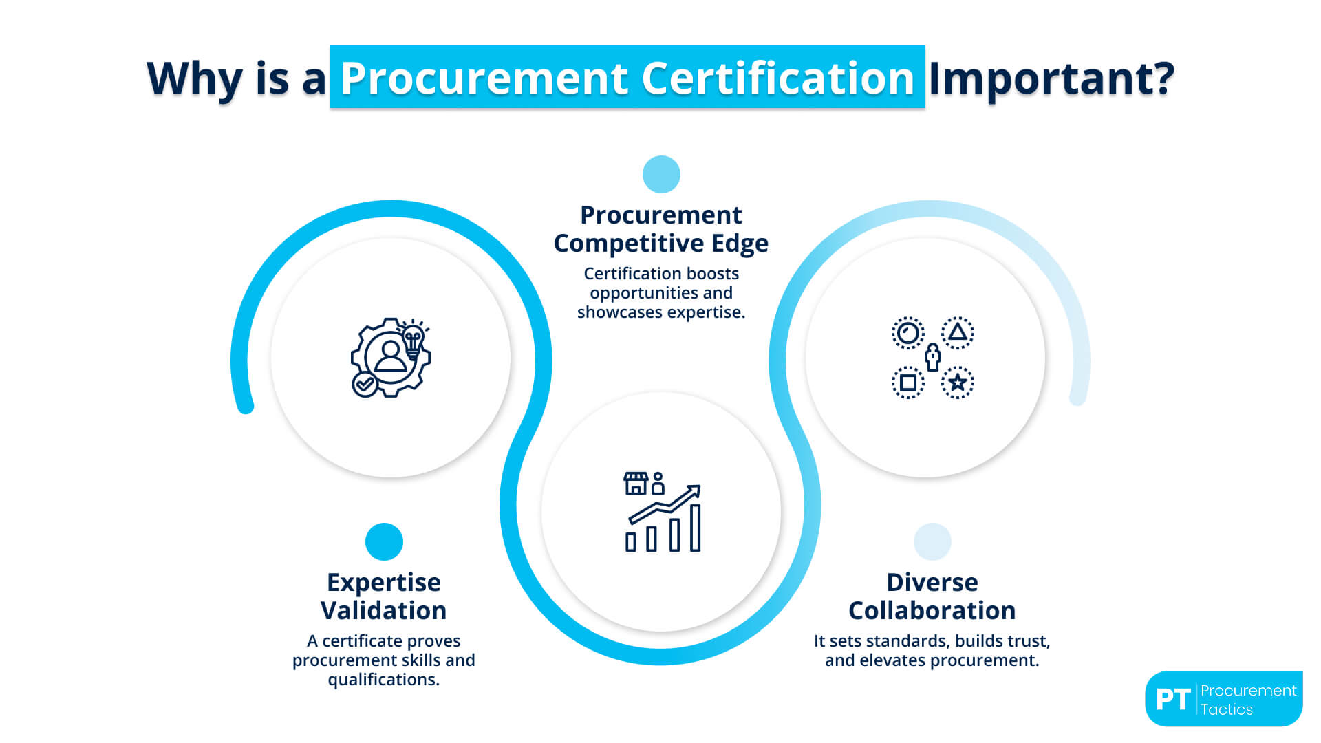 10 Best Online Procurement Certifications of 2025