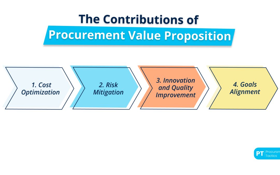 13. Value Chain Analysis Archives - Procurement Tactics