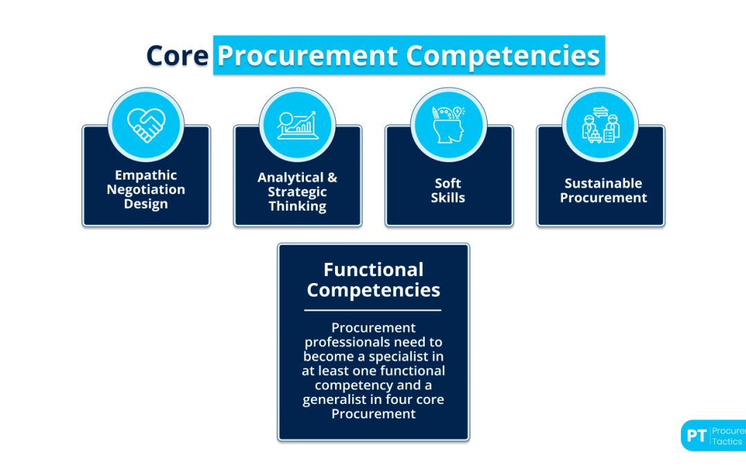 7. Strategic Leadership Archives - Procurement Tactics