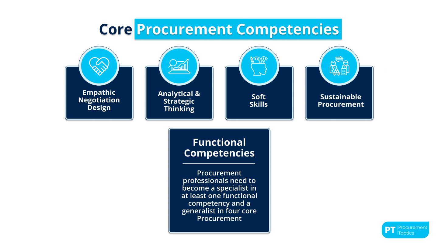T-Shaped Procurement Professionals — The Future of Procurement