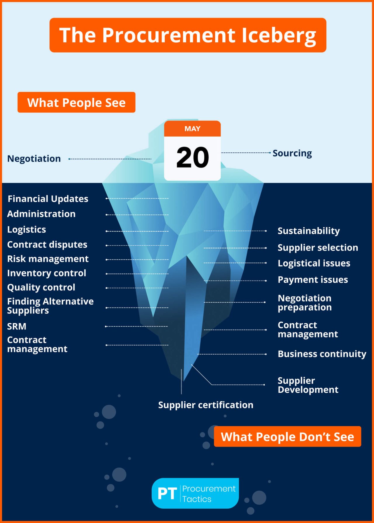 International Procurement Week - Procurement Tactics