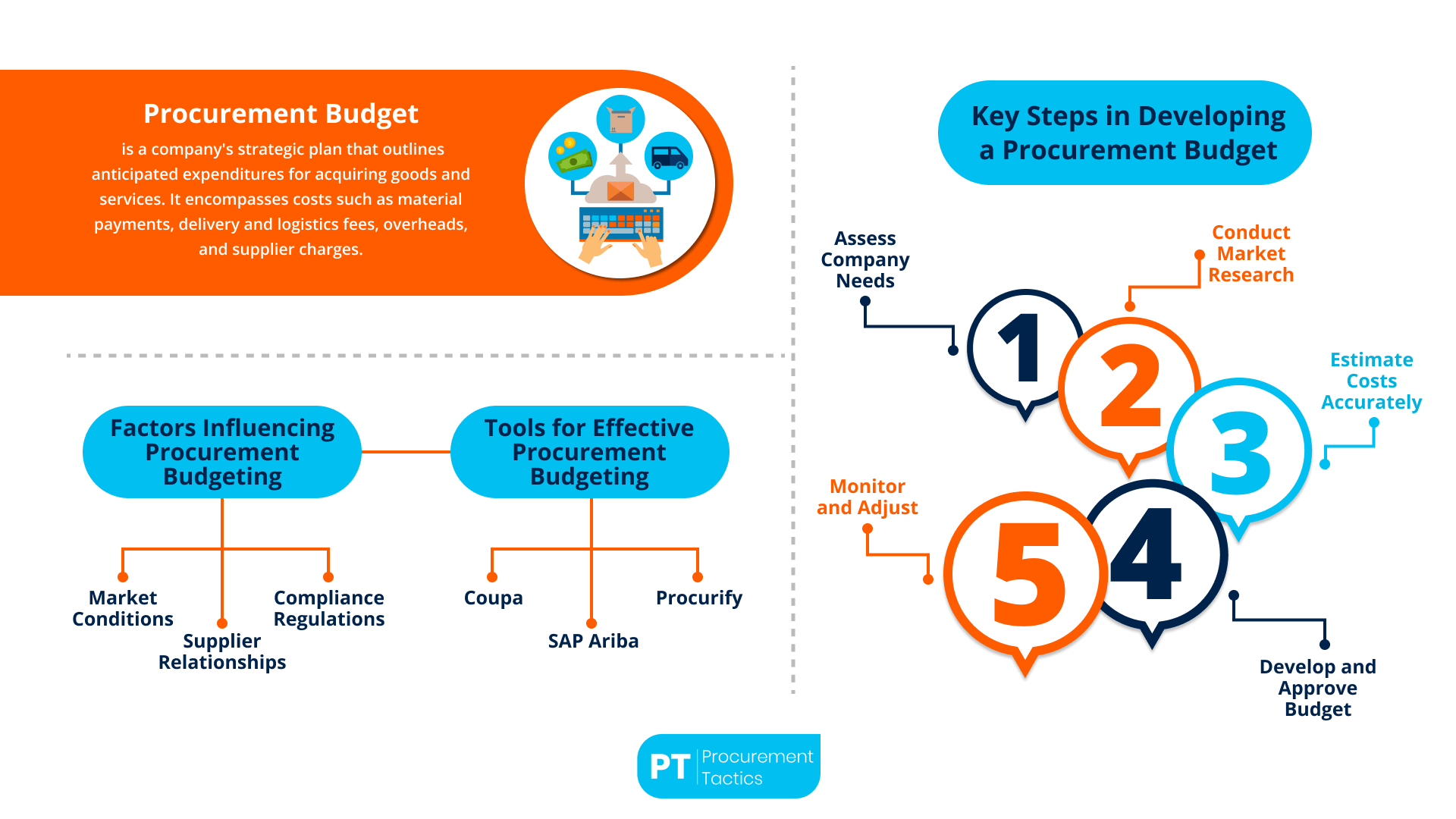 Procurement Budget — Everything You Need to Know