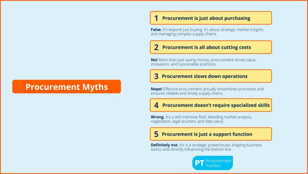 Study Material - Procurement Tactics