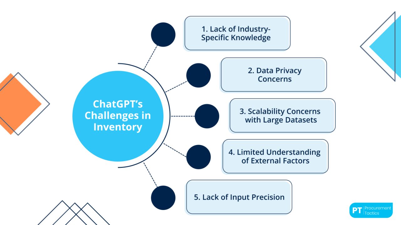 ChatGPT Inventory — Using AI to Optimize Stock Levels