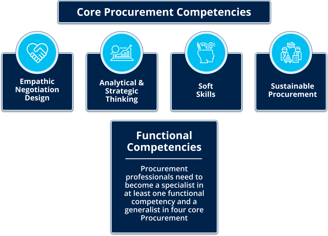 About us - Procurement Tactics
