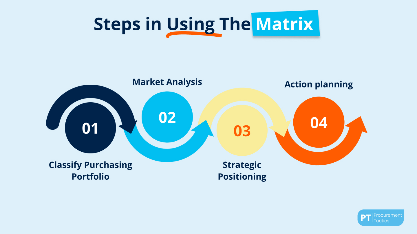 Kraljic Matrix — Everything You Should Know