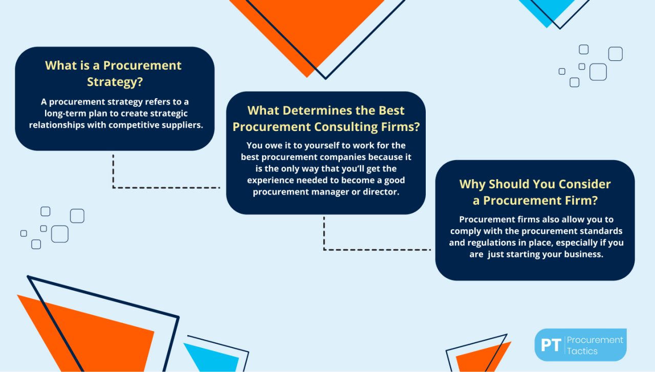9 Best Procurement Consulting Firms of 2025
