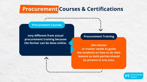 13 Best Procurement Courses & Certifications [2024 Prices]