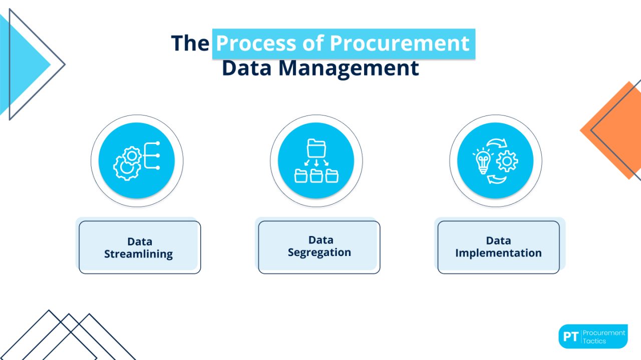 Procurement Data — Focusing on the Data