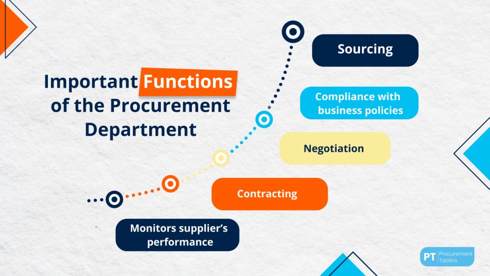 Procurement Department: Functions and 9 Key Roles