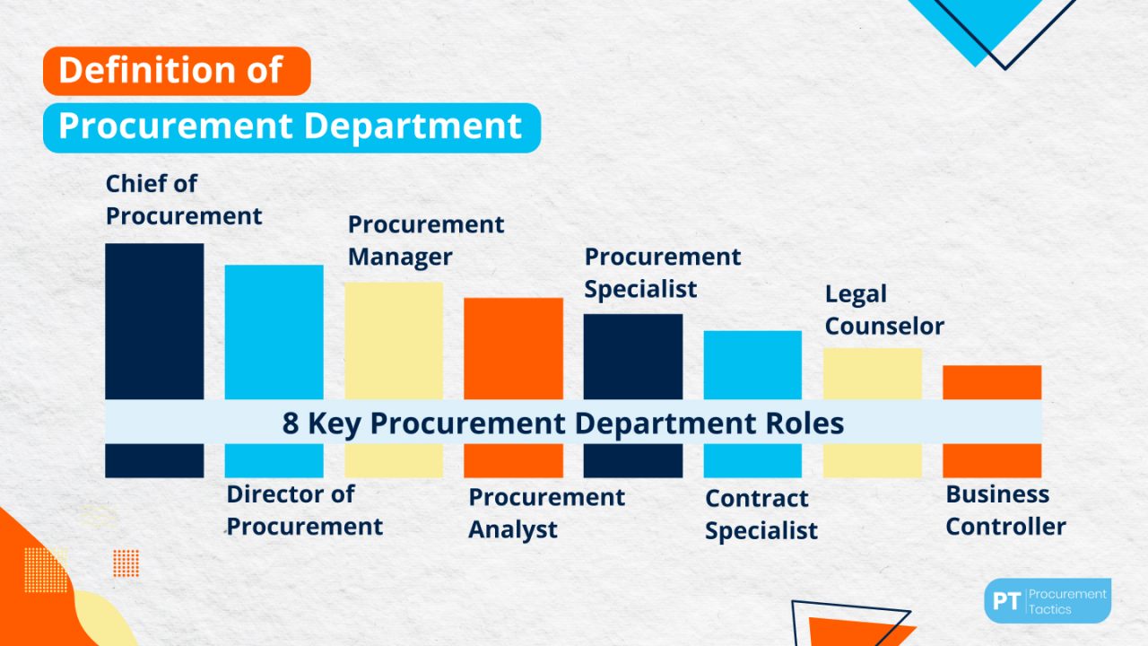 Procurement Department: 8 Crucial Roles in 2024