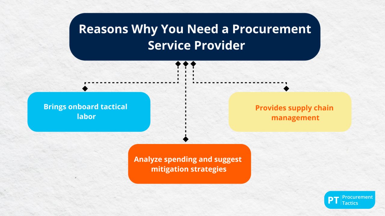 8 Best Procurement Service Providers of 2025