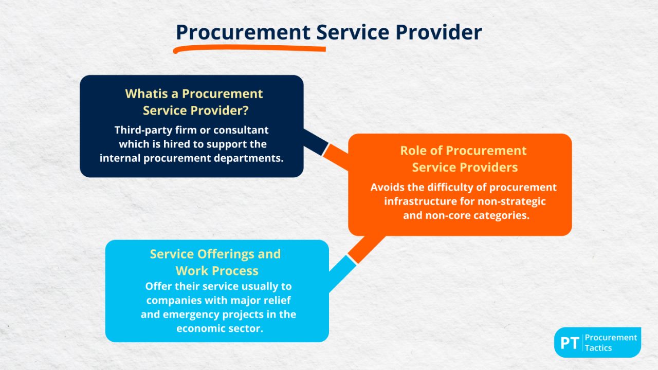 8 Best Procurement Service Providers of 2025
