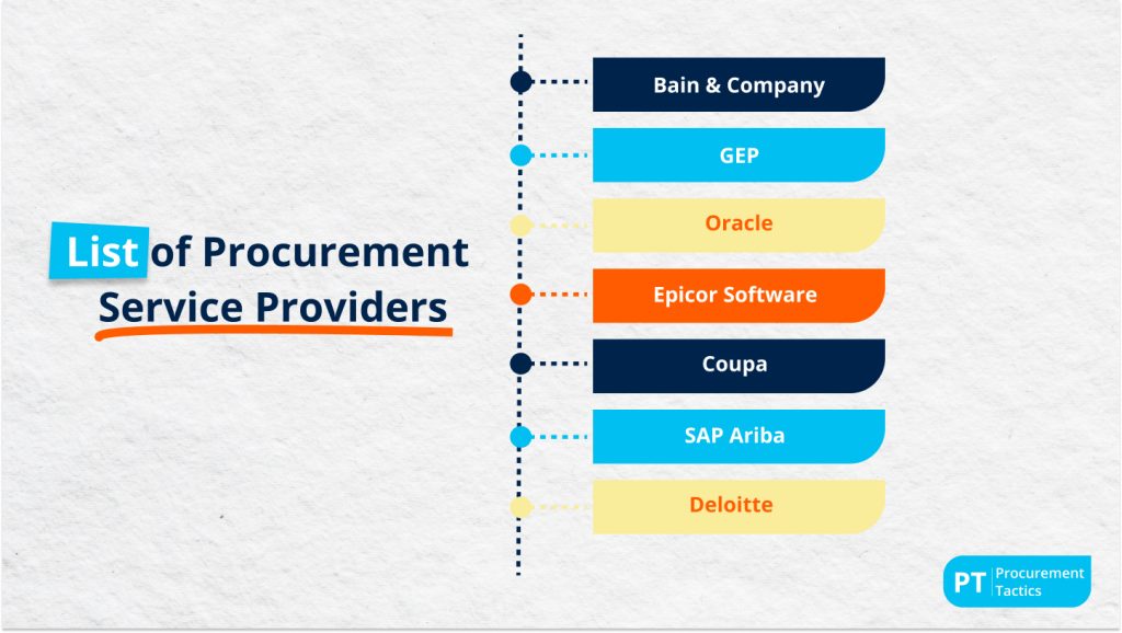 Procurement Service Provider — The Ultimate Guide of 2024