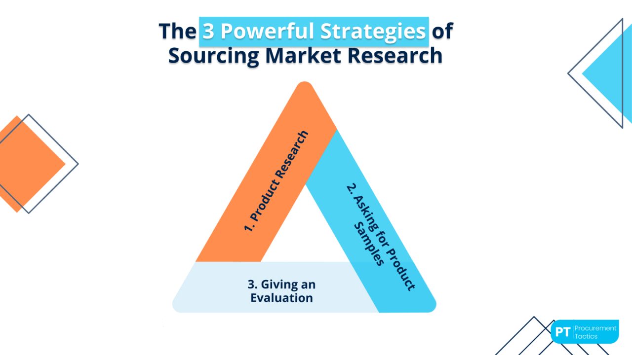 Sourcing Market Research — Definition + 5 Powerful Strategies