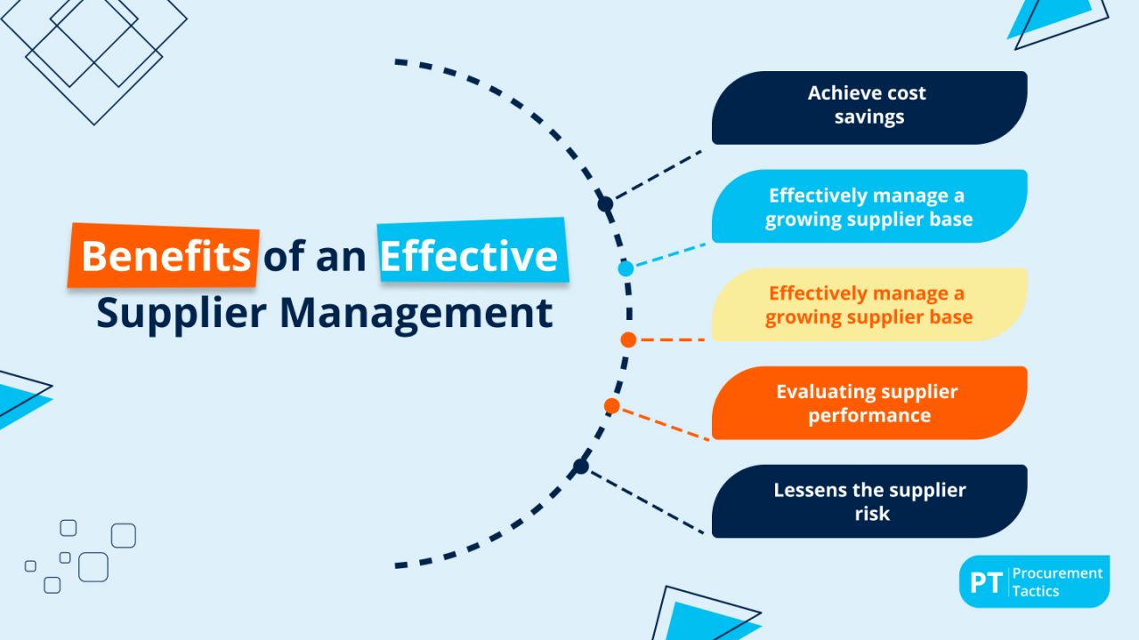 Supplier Management — The Ultimate Guide of 2024
