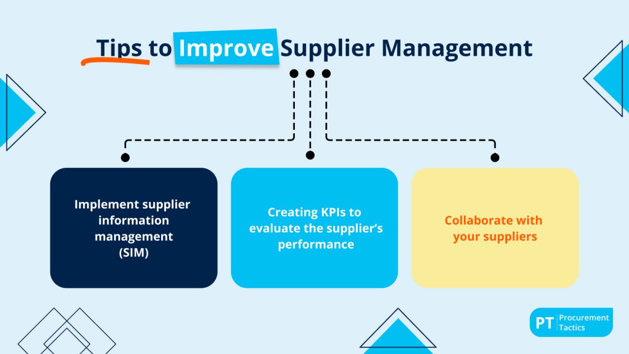 Supplier Management — Processes Explained