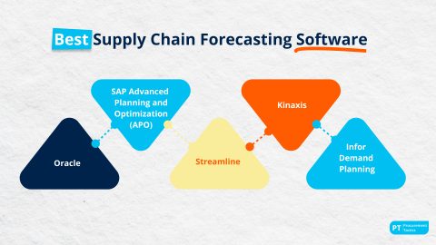 Supply Chain Forecasting — Techniques Explained
