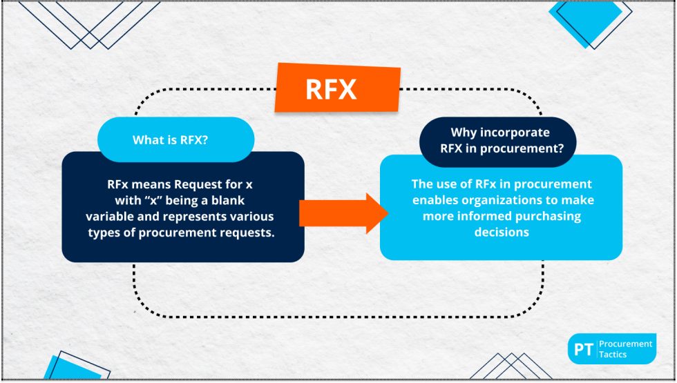 What is RFx? — Definition, Process, and Examples