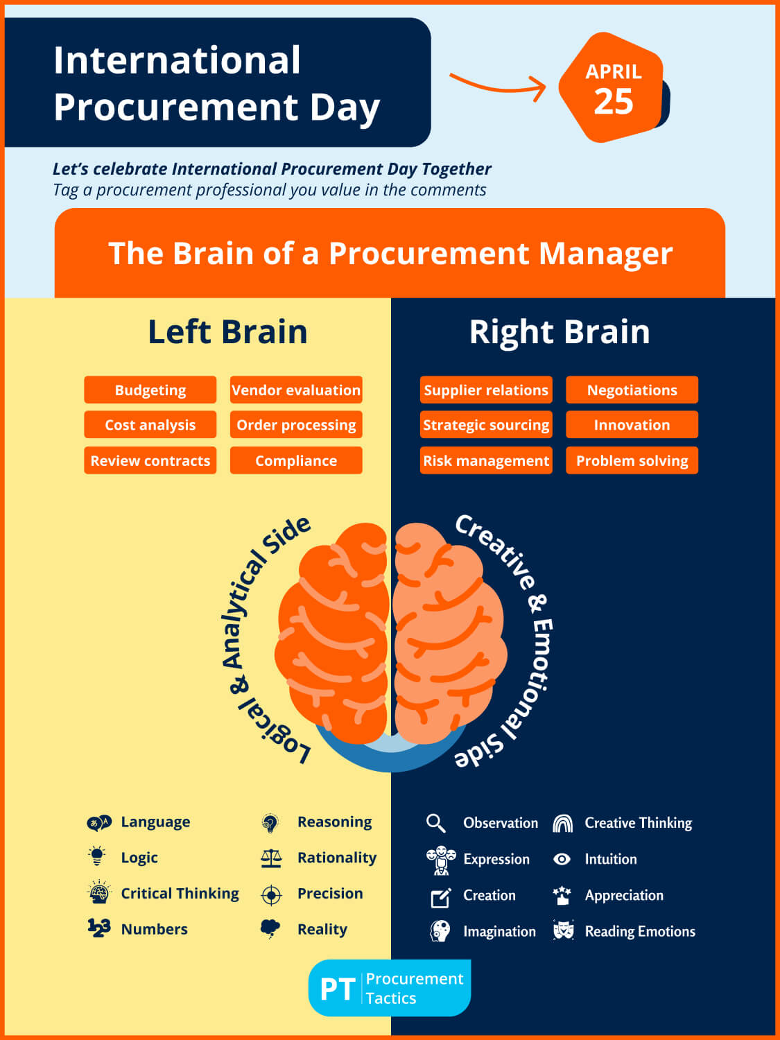 International Procurement Week - Procurement Tactics