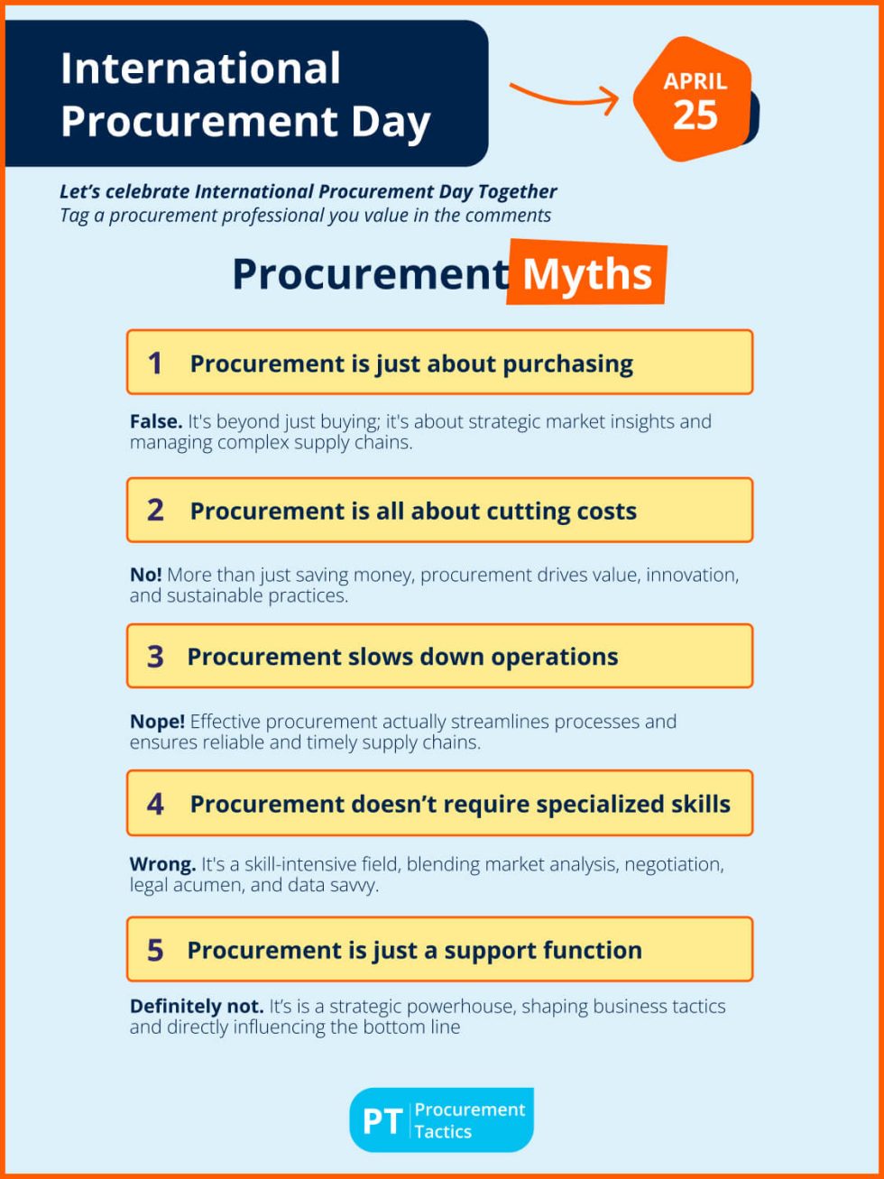 International Procurement Week - Procurement Tactics