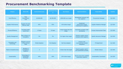 Template Library – Procurement Tactics