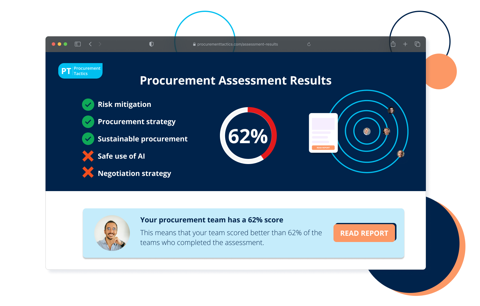 Procurement Team Assessment - Procurement Tactics