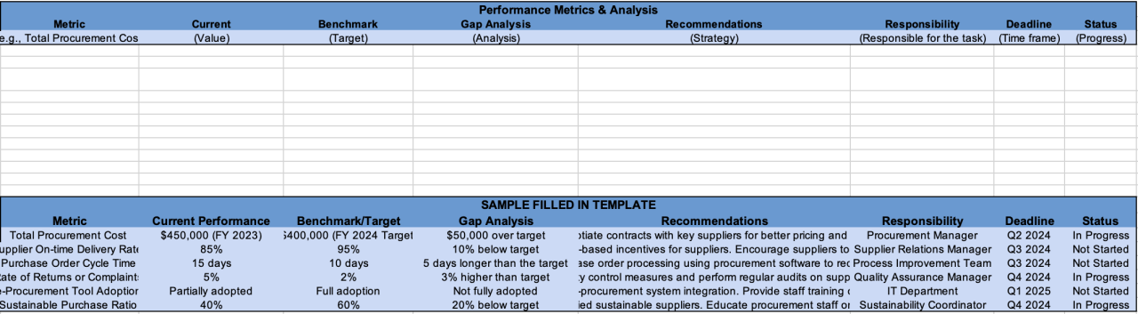 Template Library – Procurement Tactics