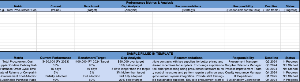 Template Library – Procurement Tactics