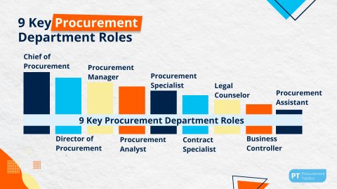 Procurement Department: Functions and 9 Key Roles