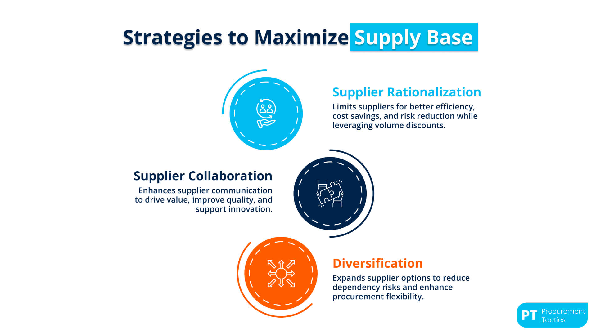 Supply Base — Everything You Need to Know