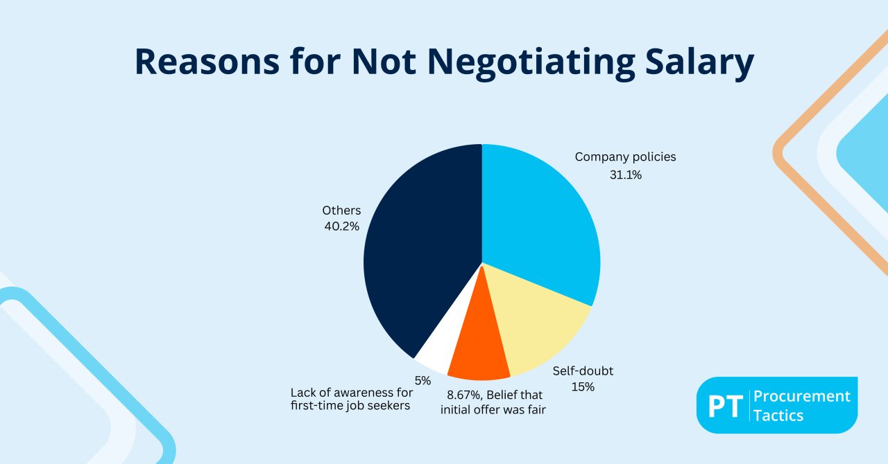 We Asked 462 Negotiation Experts About Salary Negotiations — 25 ...